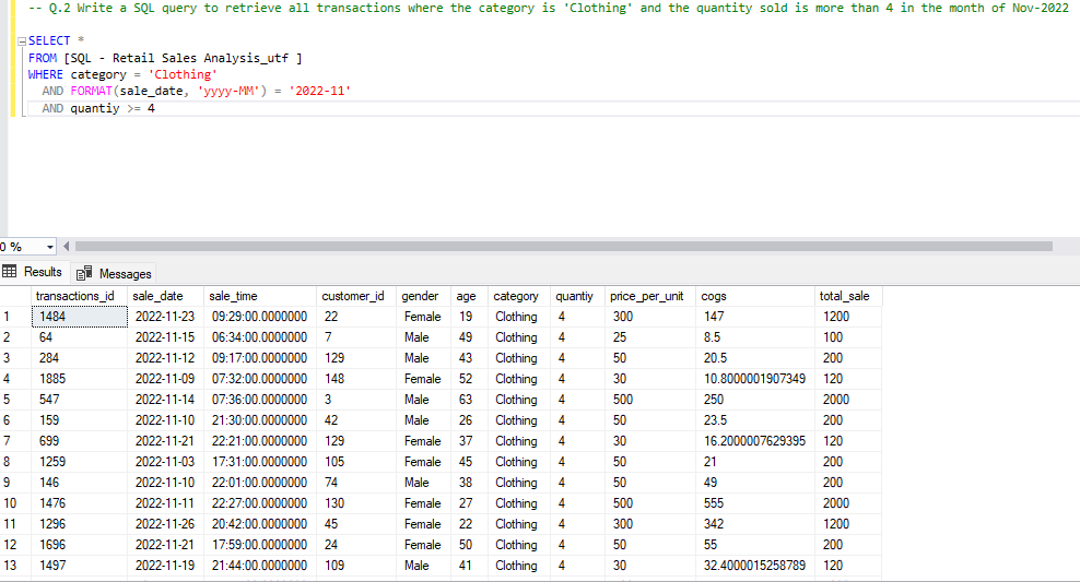 Retail Sales Using SQL | Layan