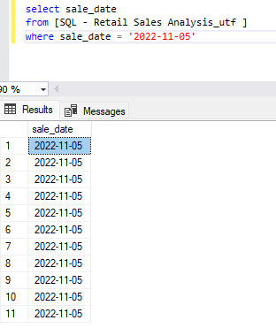 Retail Sales Using SQL | Layan