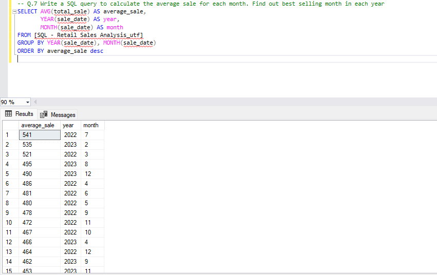Retail Sales Using SQL | Layan